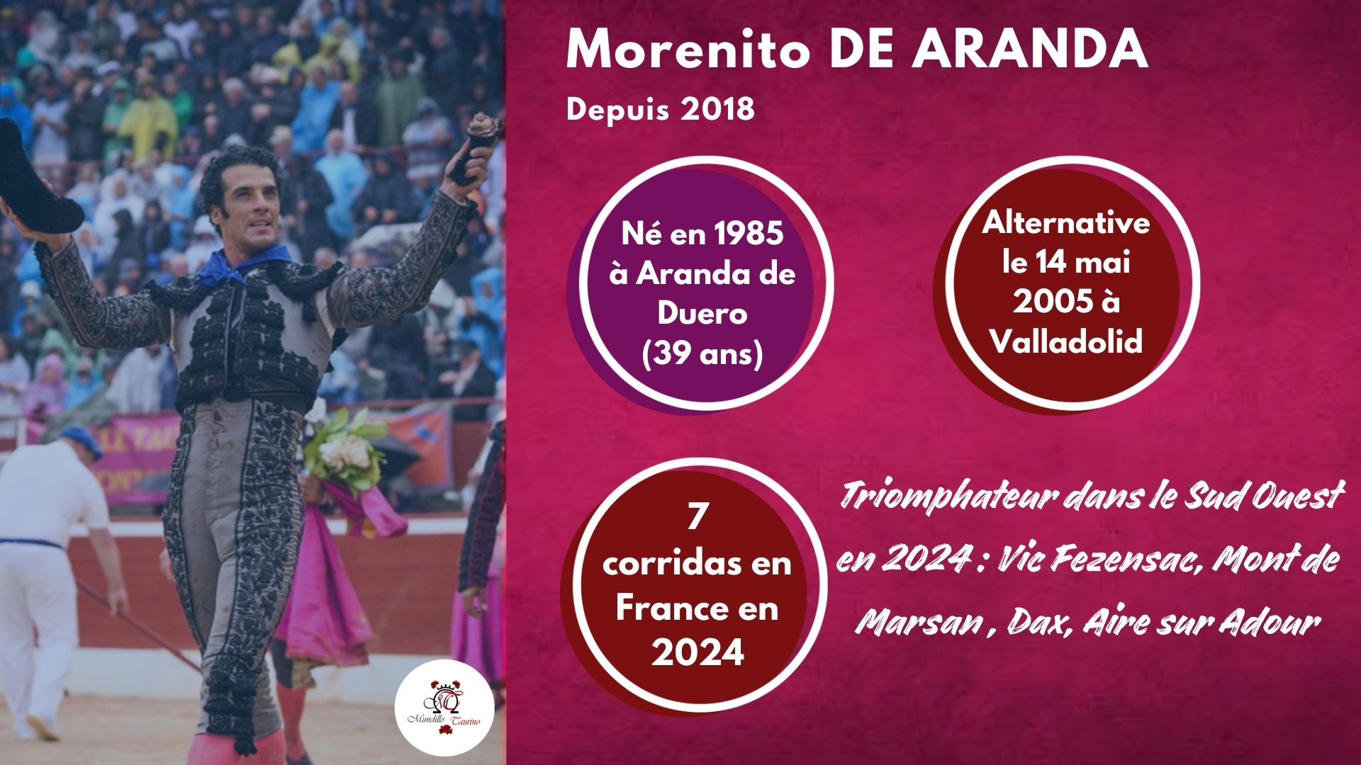 Morenito de Aranda : Les chiffres du succès du torero depuis 2018 ...